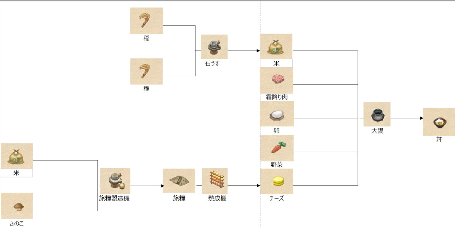 Elin初中級者向け育成・戦闘・仲間モンスター編 - ユニゾンのゲーム庫